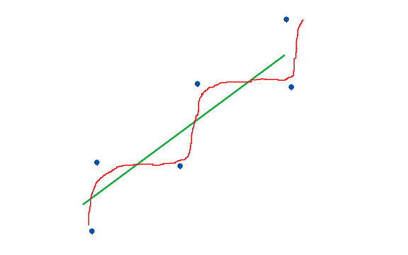 Overfitting Regression Models: Problems, Detection, and Avoidance ...