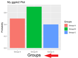 Free Change Axis Label Font Size Ggplot With New Ideas Typography Art Ideas