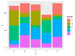 A Stacked Bar Chart FasilFhianan