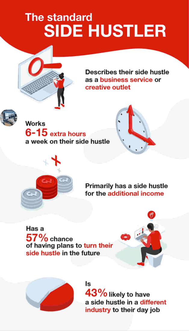 When Will Bad Infographics End?