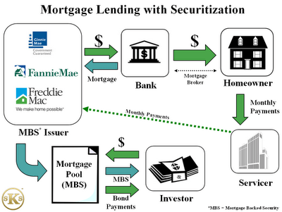 In-House Counsel’s Role in the Structuring of Mortgage-Backed ...