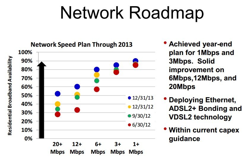 Frontier's Top Priority: Growing Revenues; Eliminating "Unnecessary ...