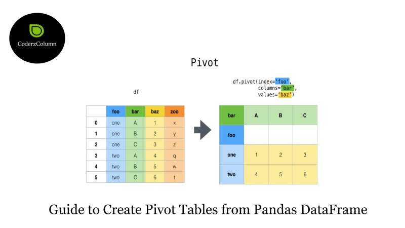 How To Change The Name Of A Column In Pivot Table Pandas Dataframe ...