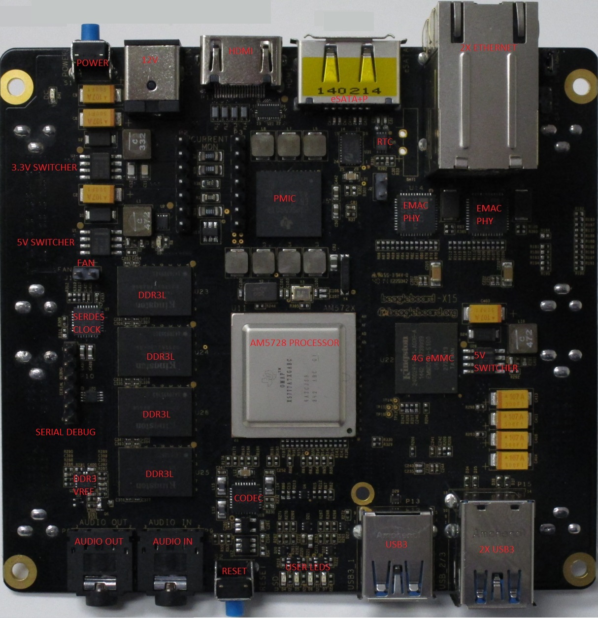 Texas Instruments DSP - StreamHPC