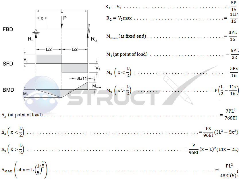 Understanding Fixed Beam With Udl Deflection - Kadinsalyasam.com