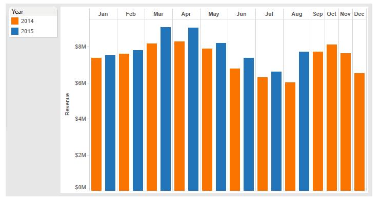 dashboard-dreaming-using-tableau-information-visualization