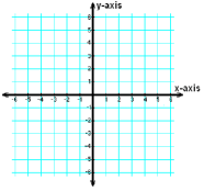 X Axis And Y Axis Definition DEFINITIONXE