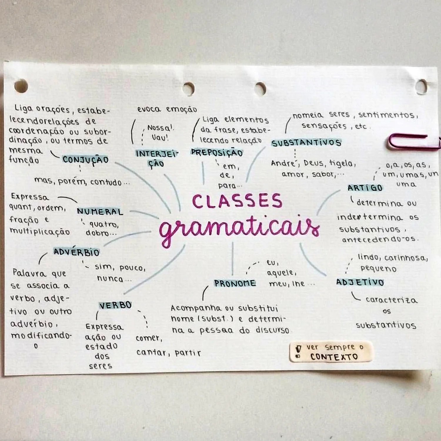 MAPA MENTAL SOBRE CLASSES GRAMATICAIS - STUDY MAPS
