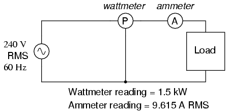 Analog Wattmeter Circuit Diagram