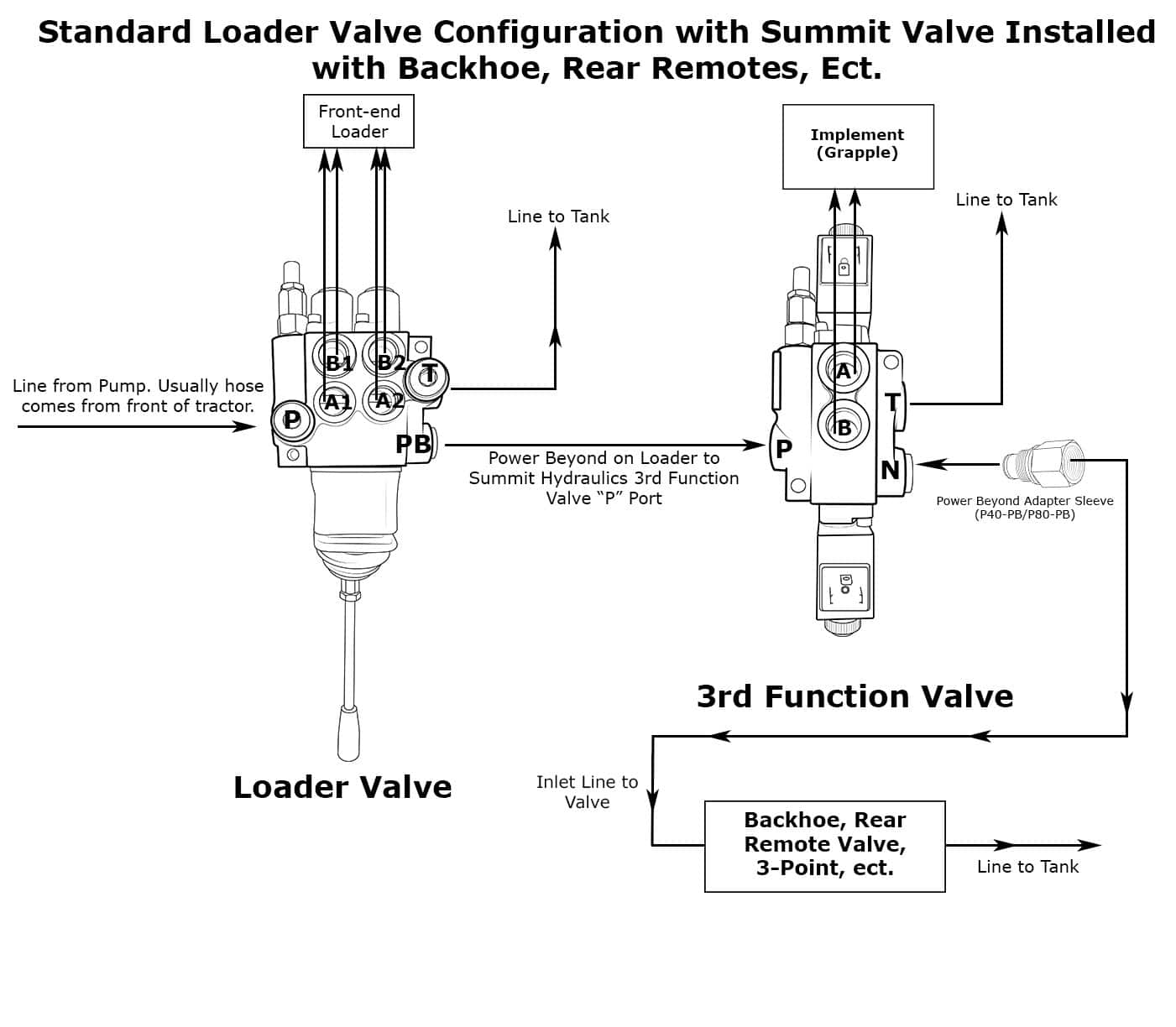 Hydraulic Solenoid Valve Wiring Diagram