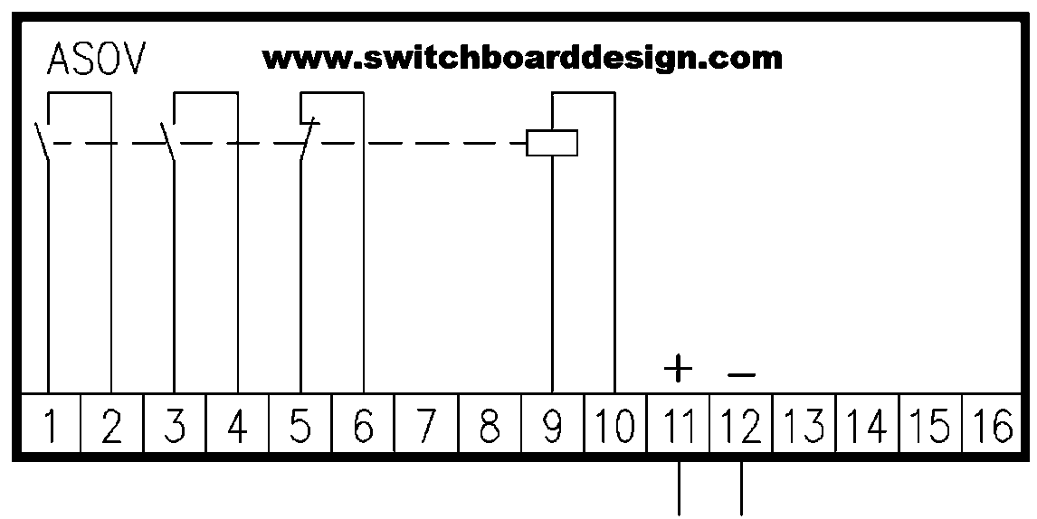 ASOV - Switchboard Design