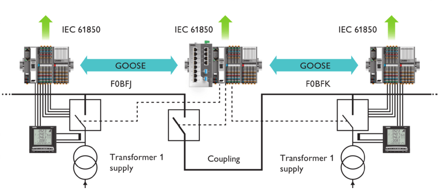 Interlock Logic Diagram