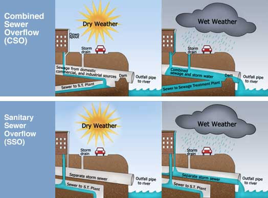 Example 8. Combined Sewer Systems from EPA SWMM5 Applications w ...