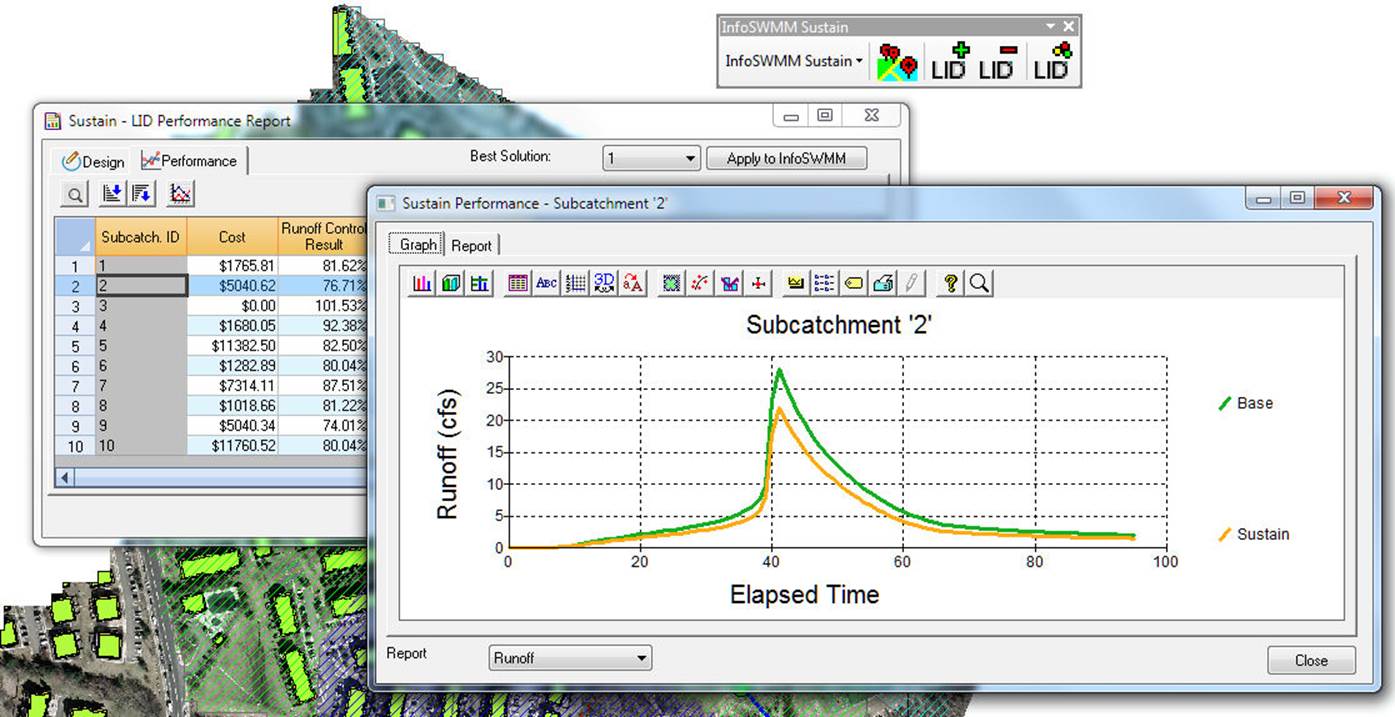 Tutorial 6 Optimizing Rain Gardens in InfoSWMM Sustain – Blogs about ...