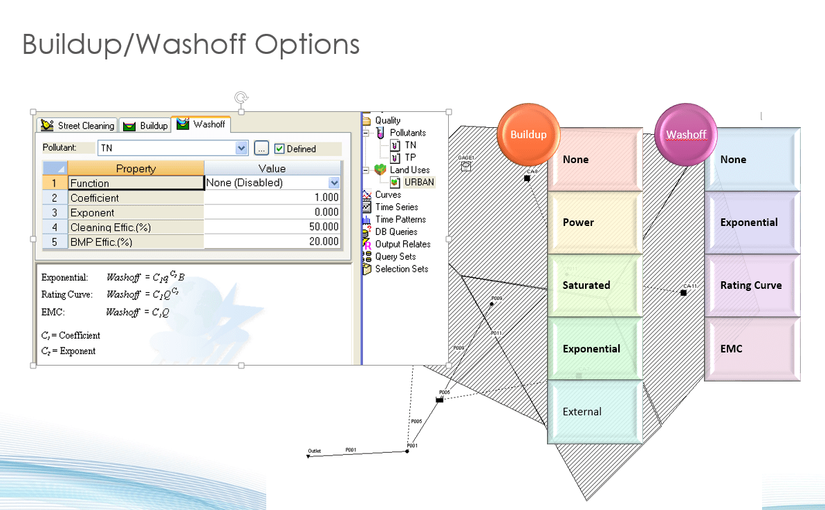 How to Use EPA SWMM 5 Water Quality Washoff and Buildup Features ...