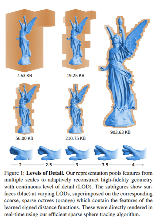 NVIDIA, UToronto, McGill & Vector Study Delivers Real-Time SDF ...