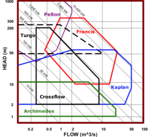 Things you need to know about Hydro Power (Hydel Power) - Synergy Files