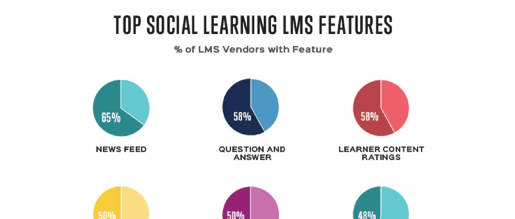 Top Social Learning LMS Features - Talented Learning