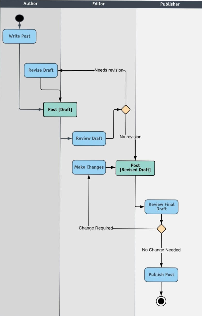Software To Build Schematic Diagrams - Circuit Diagram