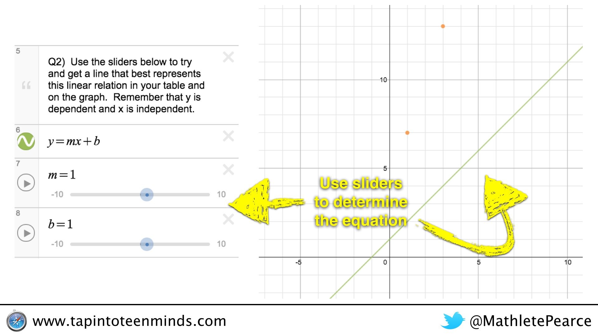 desmos-math-journey-representations-of-linear-relations