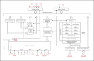 Block Diagram Internal Architecture 8085 Microprocessor