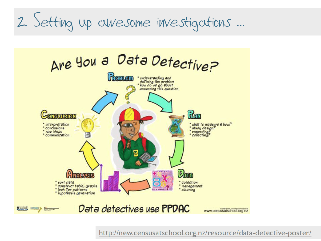 Setting up awesome investigations … – teaching statistics is awesome
