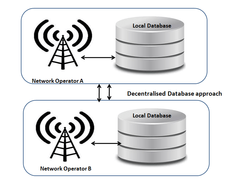 How Mobile Number Portability Works – Techawarey