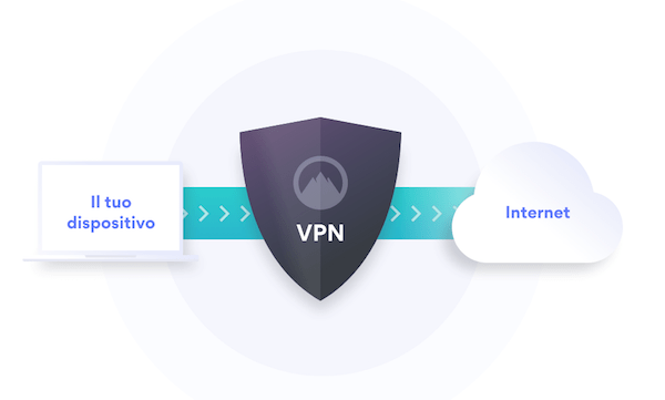 Connessioni VPN: cosa sono e come si usano