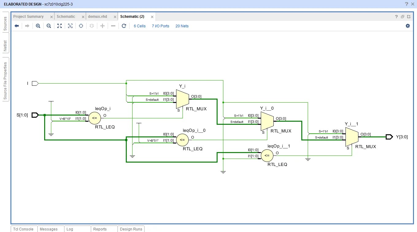 Vhdl Code For Demultiplexer Using Behavioral Method Full Code And Explanation