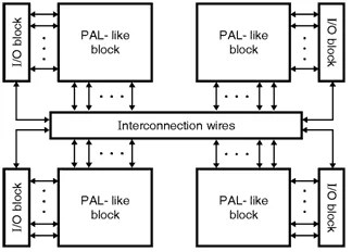 Programmable Logic Devices - A summary of all types of PLDs