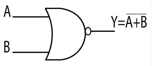Verilog code for NOR gate - All modeling styles Verilog code for NOR gate - All modeling styles