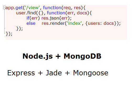 Fetch Data From MongoDB Node js
