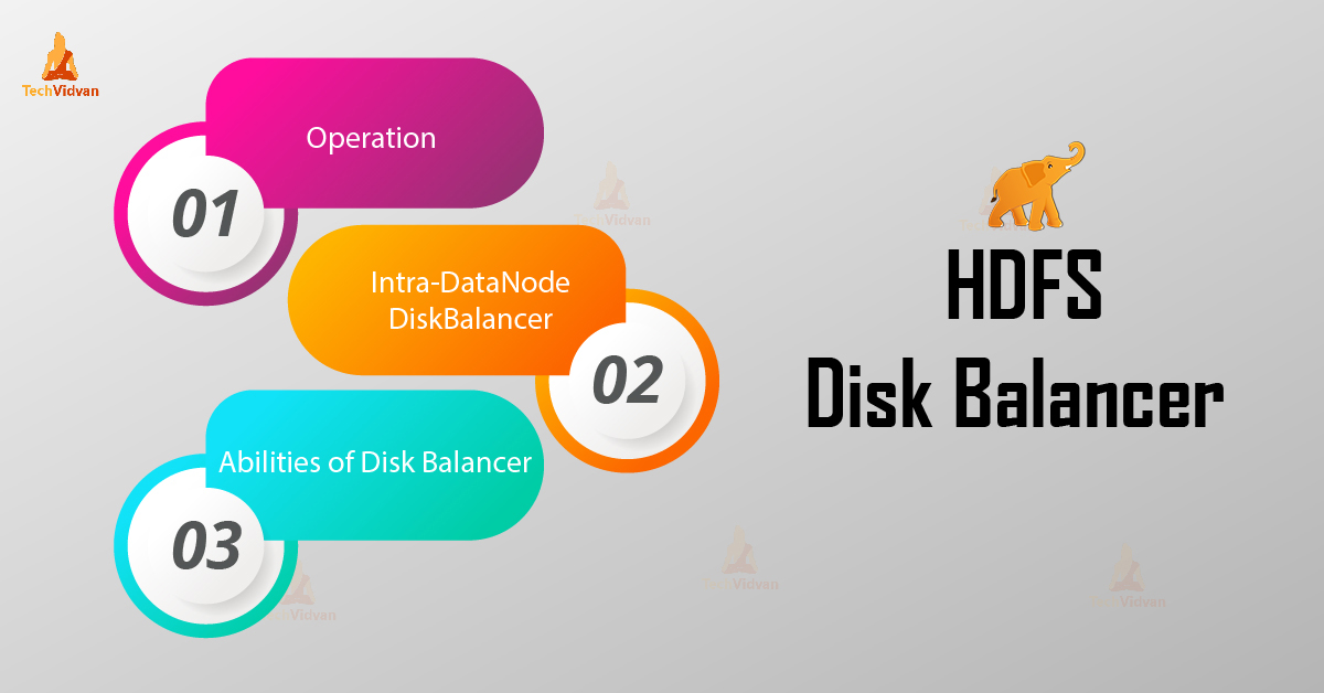 Hdfs Disk Balancer Introduction Operations And Features Techvidvan 