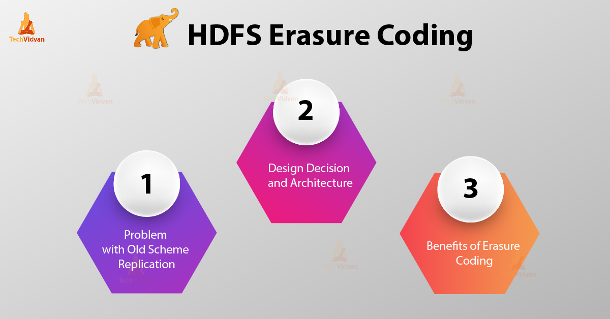 Hdfs Erasure Coding In Big Data Hadoop Techvidvan