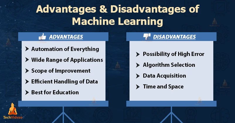 Exploring The Advantages And Disadvantages Of Machine Learning TechVidvan exploring-the-advantages-and-disadvantages-of-machine-learning-techvidvan