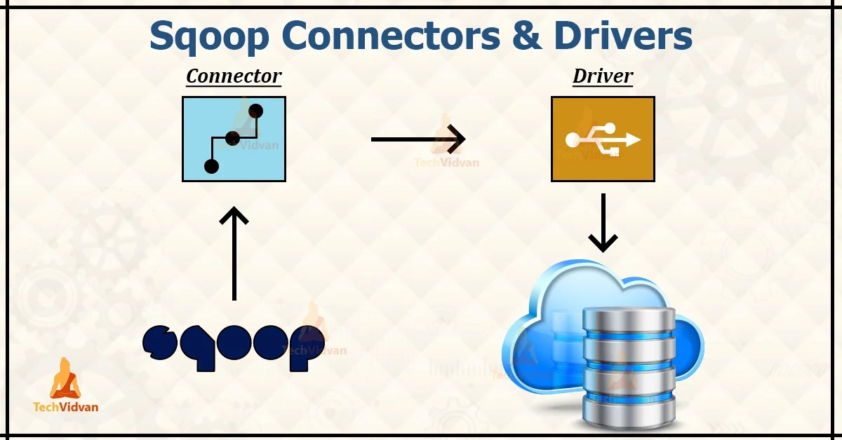 Connectors And Drivers In The World Of Apache Sqoop Techvidvan