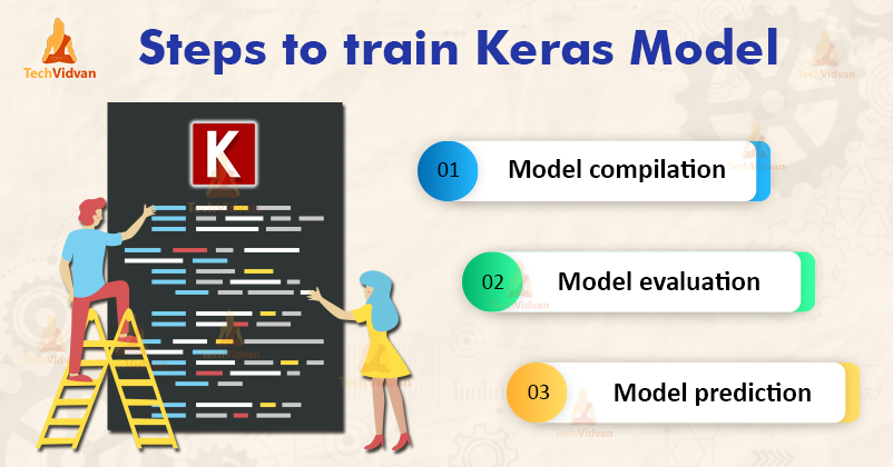 Keras Model Compilation, Evaluation and Prediction - TechVidvan