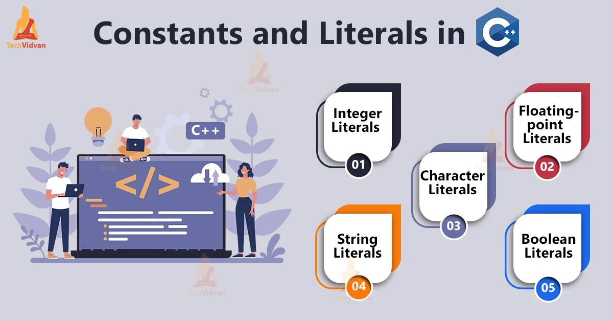 constants-in-c-literals-in-c-techvidvan