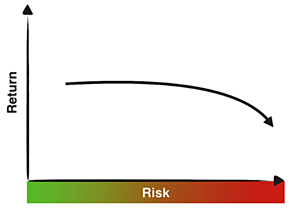 Low Vol Anomaly 2 - Stockopedia tools - 7 Circles