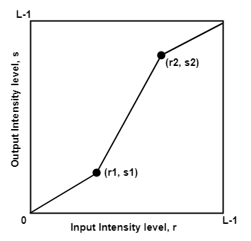 percentile stretching | TheAILearner