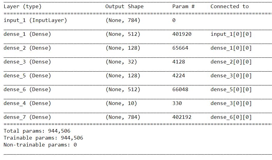 Multi Input And Multi Output Models In Keras Theailearner