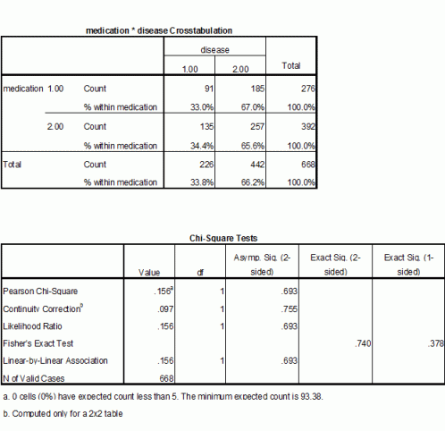 How to do a Chi-square test when you only have proportions and ...