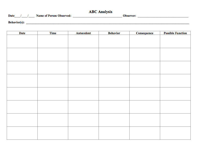 identifying-target-behaviors-function-behavior-week-the-autism-helper
