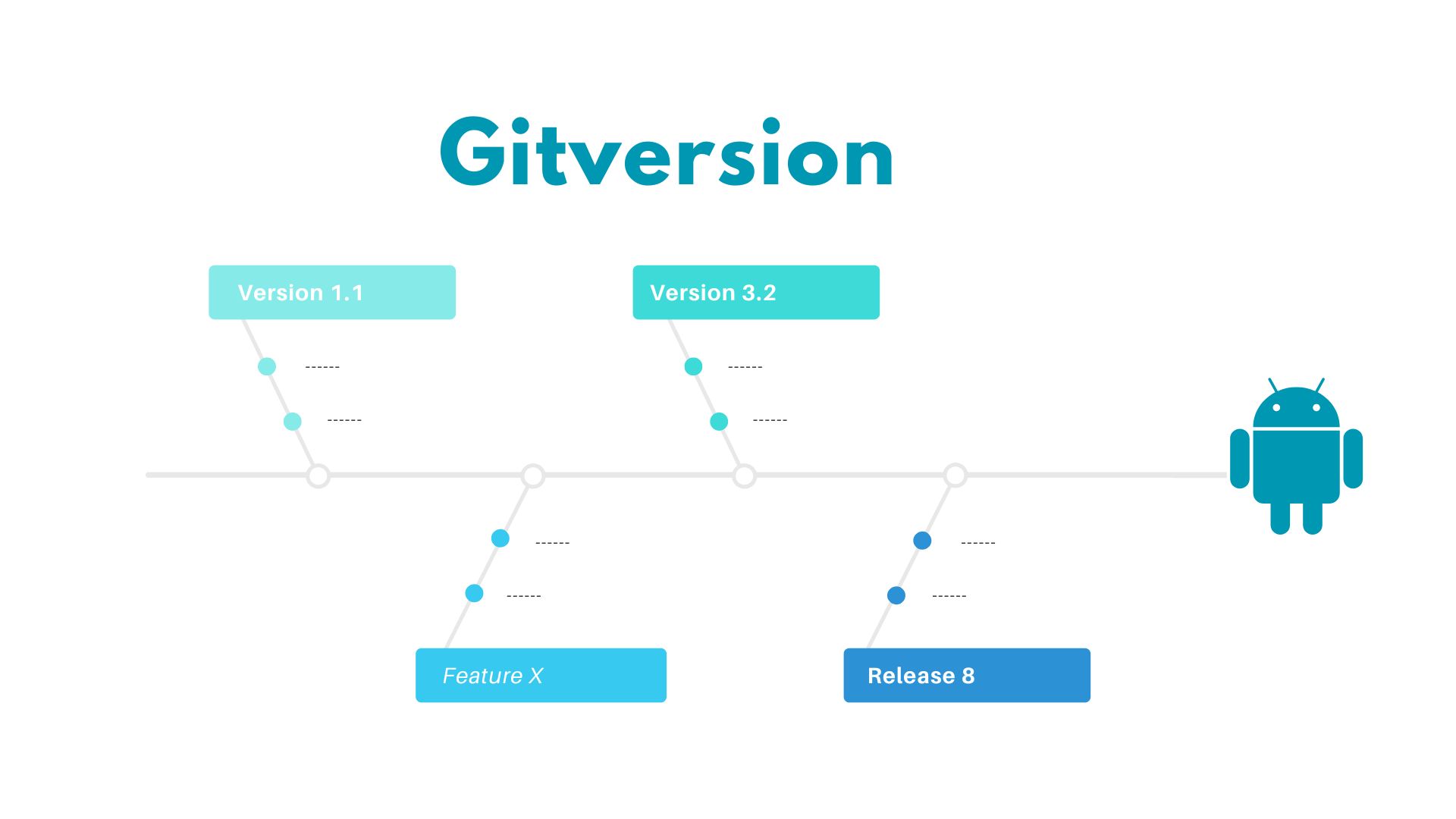 Manage Software versions using GitVersion - The Code Framework
