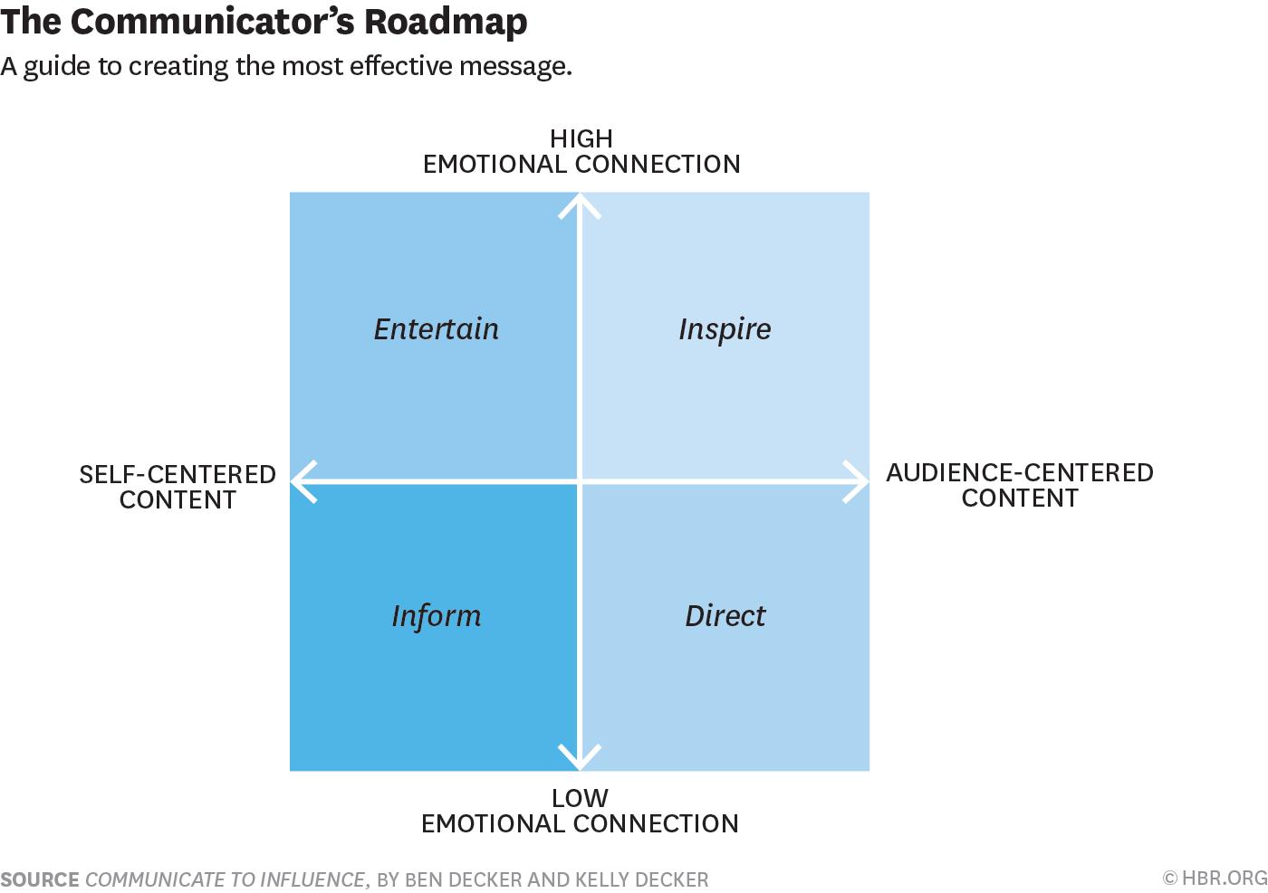 Make your messaging audience-centric – The Context Of Things