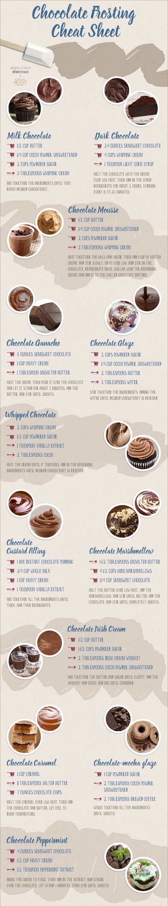 21 Baking Charts That You Will Use! - The Cottage Market