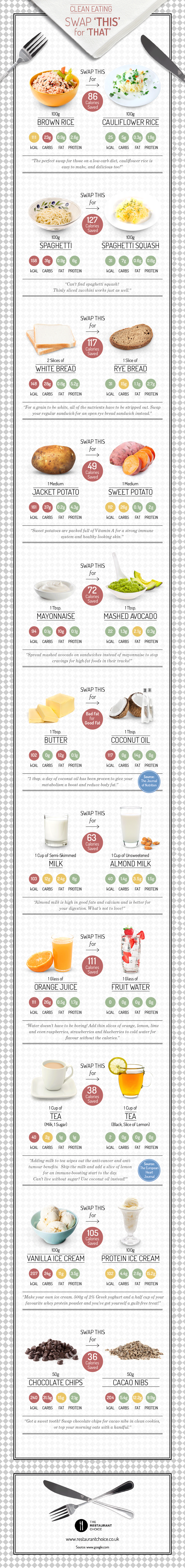 Start The Year Out Healthy With These Easy Food Infographics - The ...