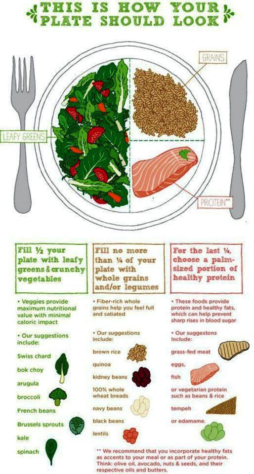 Start The Year Out Healthy With These Easy Food Infographics - The ...