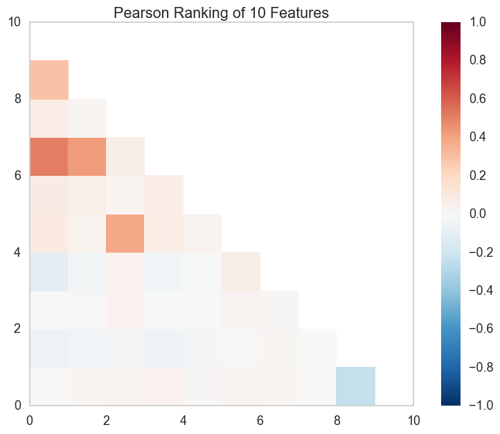 Tutorial: Visualizing Machine Learning Models - Open Data Science ... Tutorial: Visualizing Machine Learning Models - Open Data Science ...