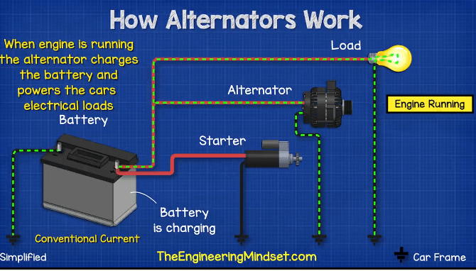 Car Battery Alternator Circuit Diagram